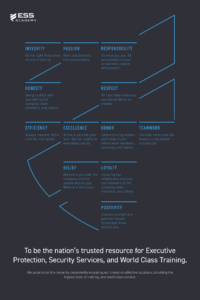 Vision, Mission, & Core Values - ESS Academy
